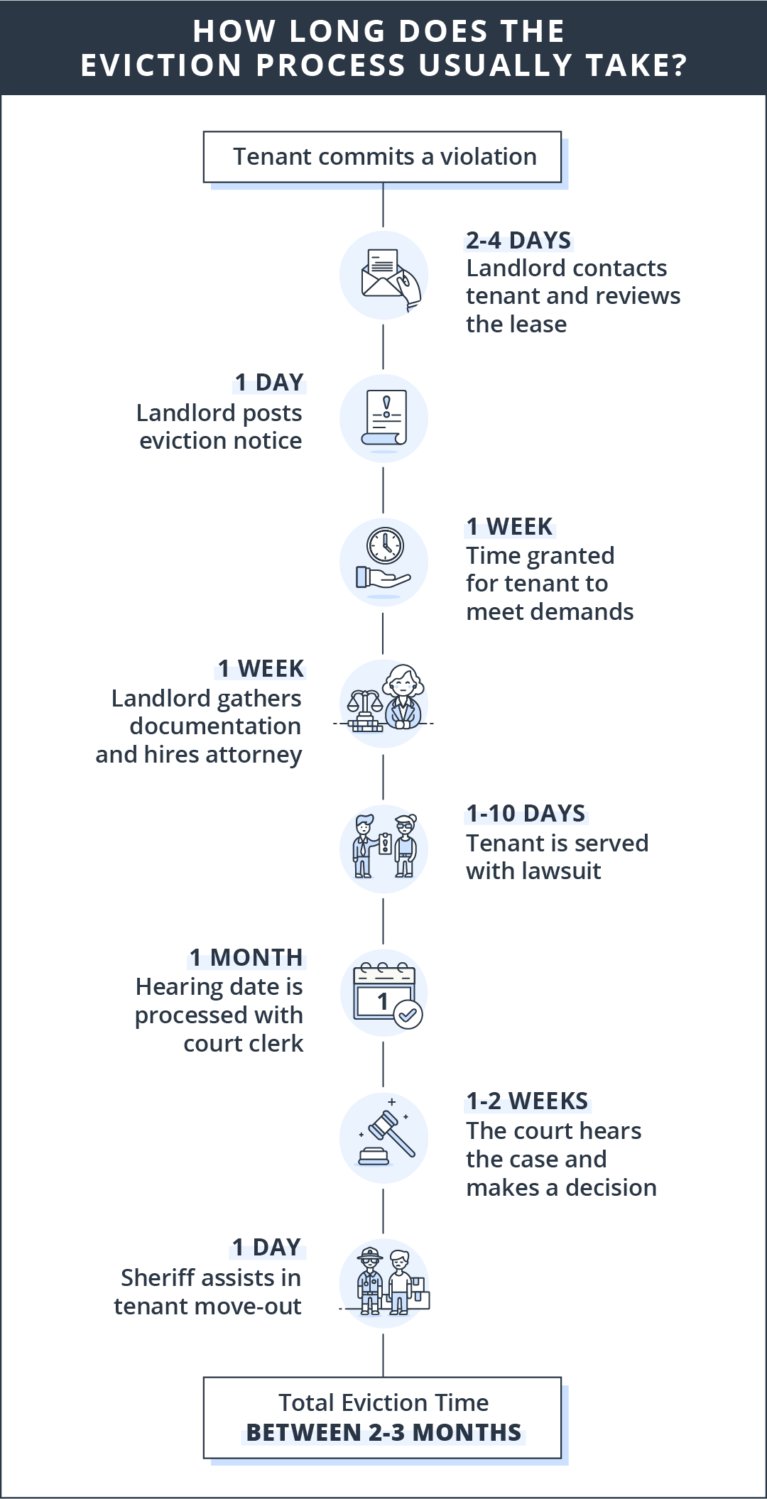 How to Evict a Tenant in 5 Steps - TurboTenant