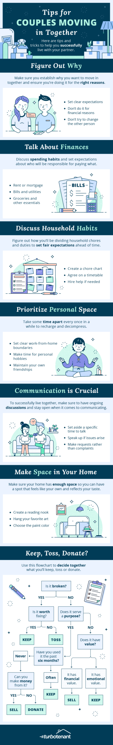 Couples Moving In: Expert Guide & 'Keep vs. Toss' Flowchart