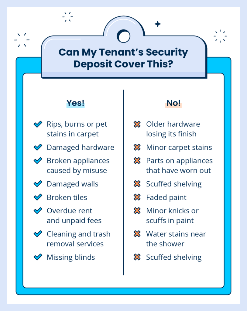 What Is a Security Deposit? The 2023 Guide for Landlords - TurboTenant