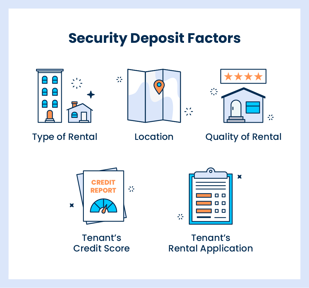What Is a Security Deposit? The 2023 Guide for Landlords - TurboTenant