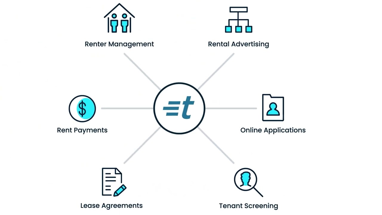 Property Management Software Automation Guide